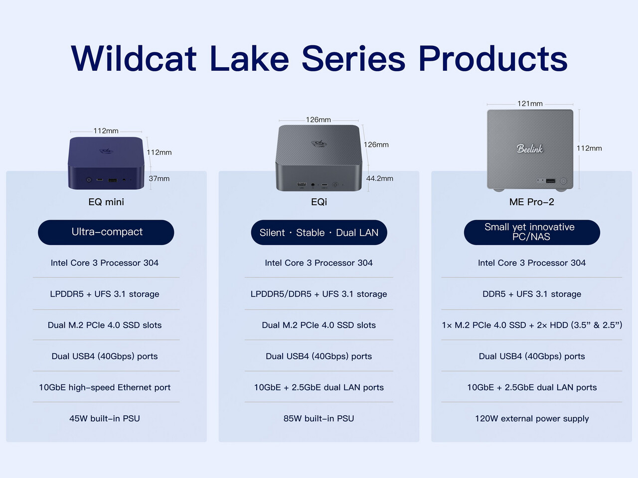 Beelink представляет мини-ПК и NAS с процессорами Intel Wildcat Lake