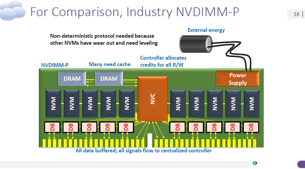 SSD и ОЗУ на одной планке памяти – энергонезависимая оперативная память ...