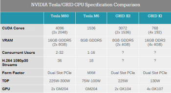 NVIDIA Tesla M6: серверный ускоритель формата MXM