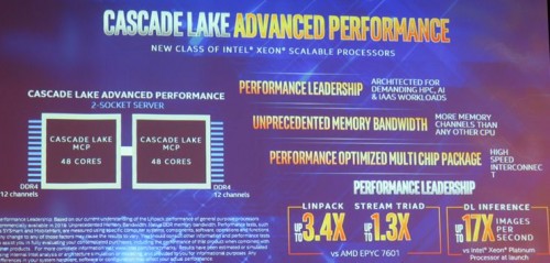 Intel подтверждает намерения выпустить серверные процессоры Cascade ...