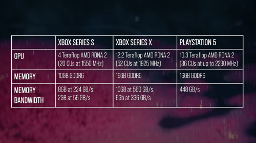Специалисты Digital Foundry сравнили Xbox Series S и PS 4 Pro в ...